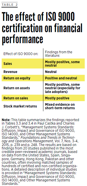 ISO 9001 Implementation Guidance - ASQ