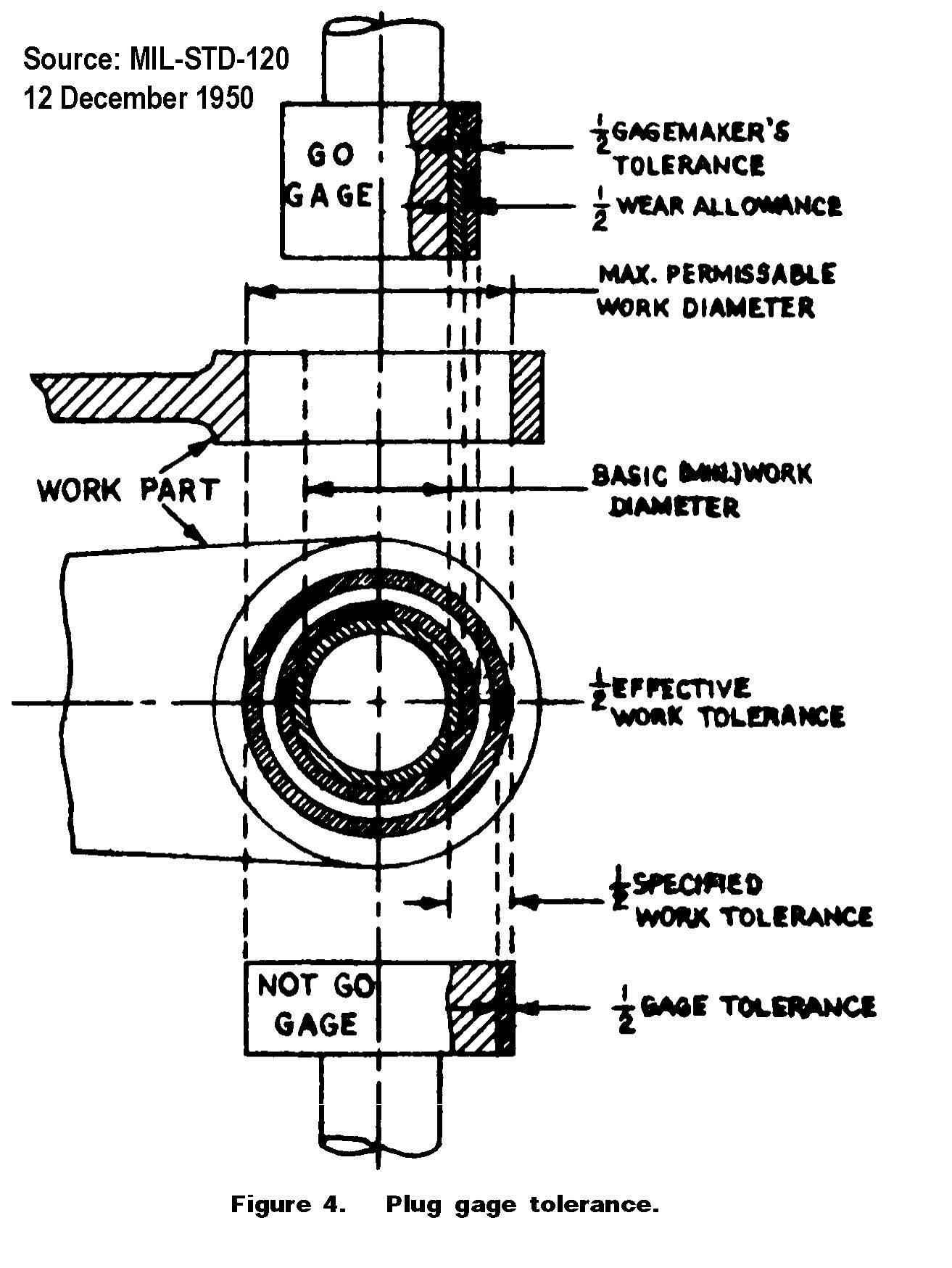 Method of Using Gauge Pins - ASQ